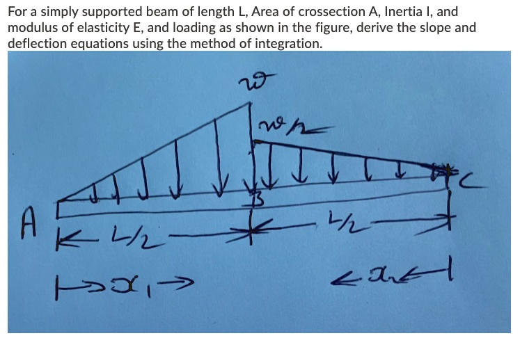 For a simply supported beam of length L, Area of crossection A, Inertia ...