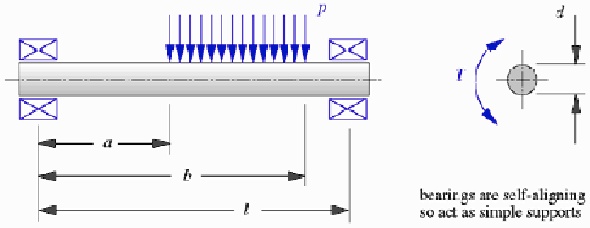 bearings are self-aligning so act as simple supports