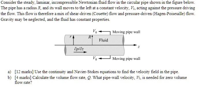 SOLVED: Consider the steady, laminar, incompressible Newtonian fluid flow in the circular pipe ...