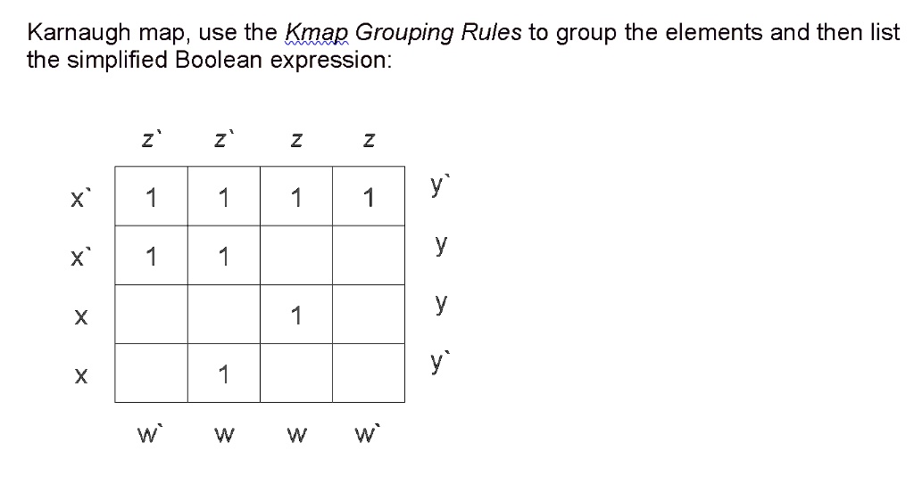 Solved Karnaugh Map Use The Kmap Grouping Rules To Group The Elements