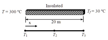 SOLVED: Determine the temperature distribution (find the nodal ...