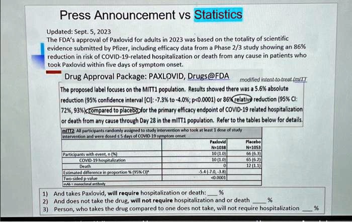 Press Announcement vs Statistics Updated: Sept. 5, 2023 The FDA's ...