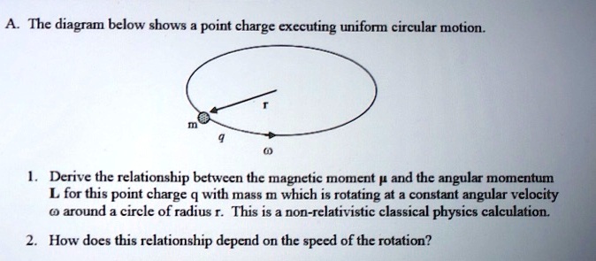 SOLVED: A. The diagram below shows a point charge executing uniform circular motion 1. Derive ...