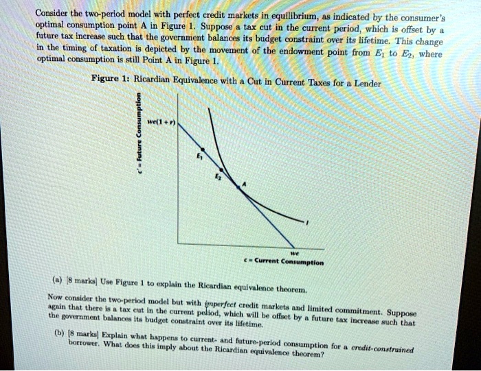 SOLVED: Consider the two-period model with perfect credit markets in ...
