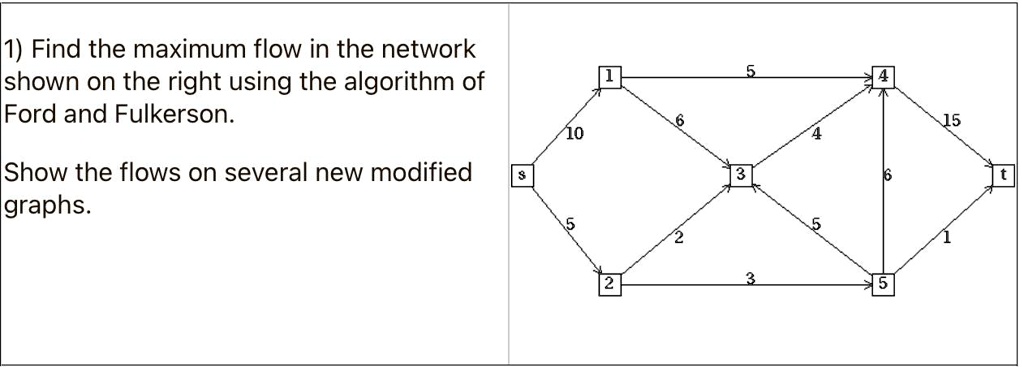 Solved Ford Fulkerson Initialize The Flow On Each Edge To Zero Loop While An Augmenting Path P 