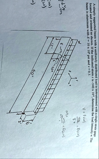 a simply supported beam with a uniformly distributed load is ...