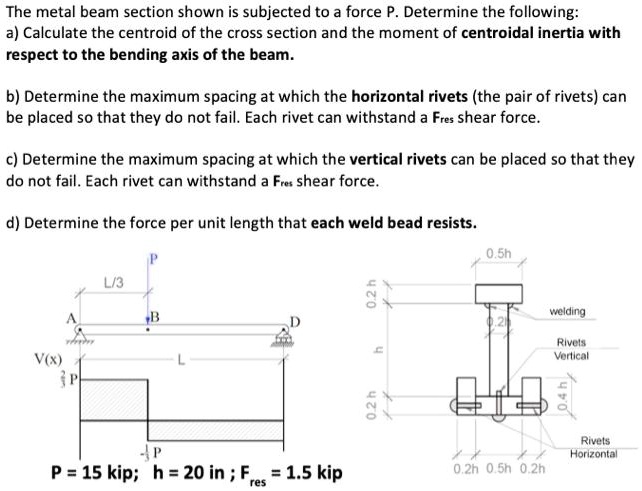 SOLVED: The metal beam section shown is subjected to a force P ...