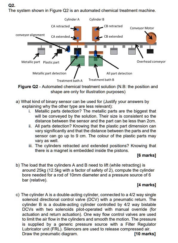 q2 the system shown in figure q2 is an automated chemical treatment ...