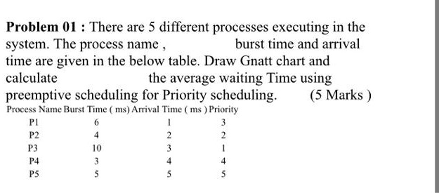SOLVED: Problem 01:There are 5 different processes executing in the ...
