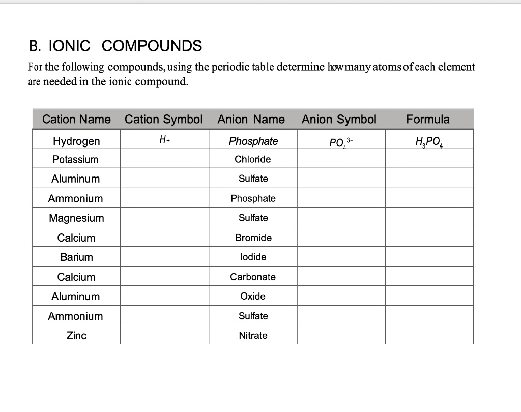 B. IONIC COMPOUNDS For the following compounds, using the periodic table determine how many ...