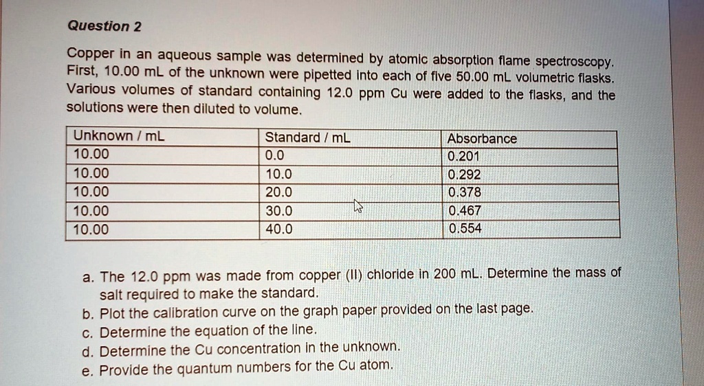 SOLVED: Question 2: Copper in an aqueous sample was determined by atomic absorption flame ...
