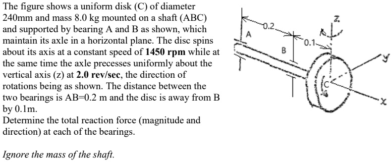 The figure shows a uniform disk (C) of diameter 240mm and mass 8.0 kg ...