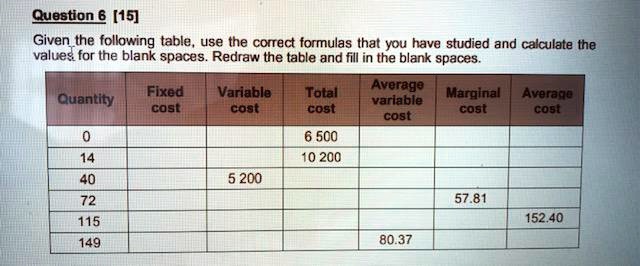 Question 6 [15] Given the following table, use the correct formulas ...