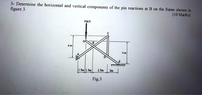 figure3 3 determine the horizontal and vertical components of the pin ...