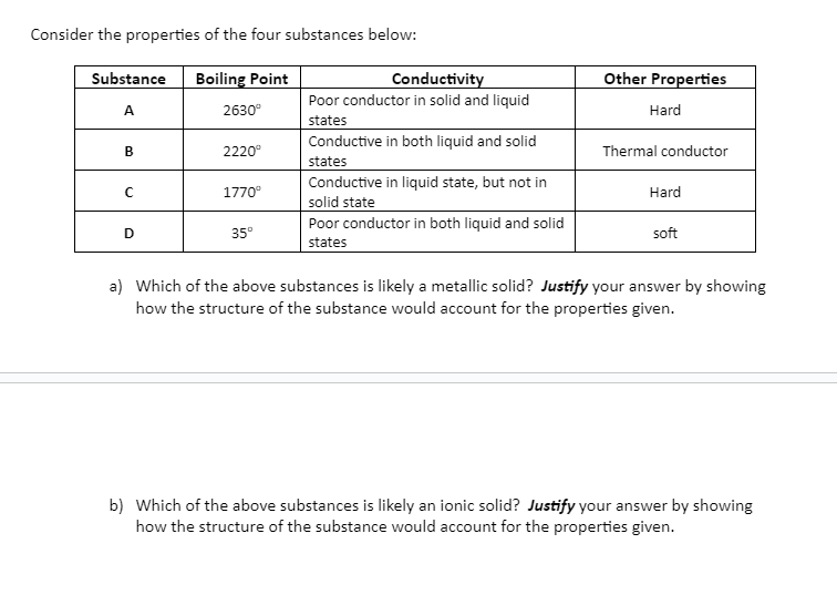 SOLVED: Consider the properties of the four substances below: Substance ...