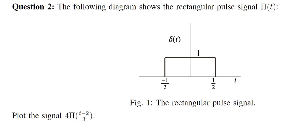 Question 2: The following diagram shows the rectangular pulse signal Π ...