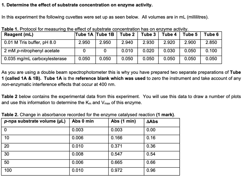 SOLVED: Determine the effect of substrate concentration on enzyme activity: In this experiment ...