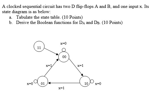 SOLVED: A clocked sequential circuit has two D flip-flops A and B, and one input x. Its state ...