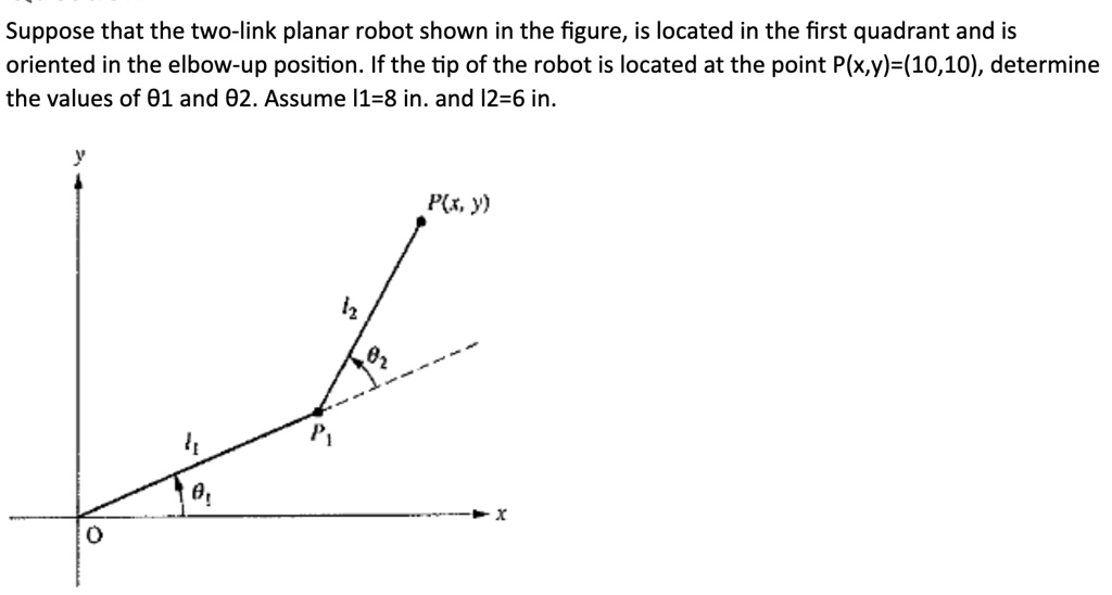SOLVED: Suppose that the two-link planar robot shown in the figure is located in the first ...