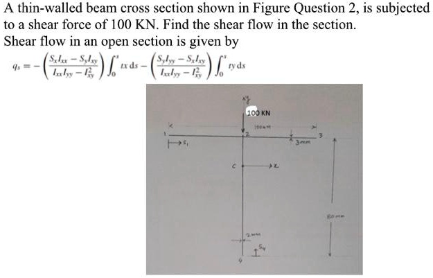 SOLVED: A thin-walled beam cross section shown in Figure Question 2 is subjected to a shear ...