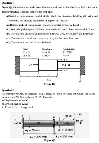SOLVED: Question 4: Finite Element Analysis of a Bar Structure Figure ...