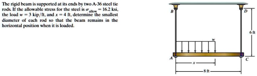 The rigid beam is supported at its ends by two A-36 steel tie rods. If ...