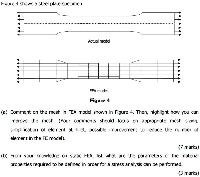 SOLVED: Figure 4 shows a steel plate specimen. Actual model. FEA model ...