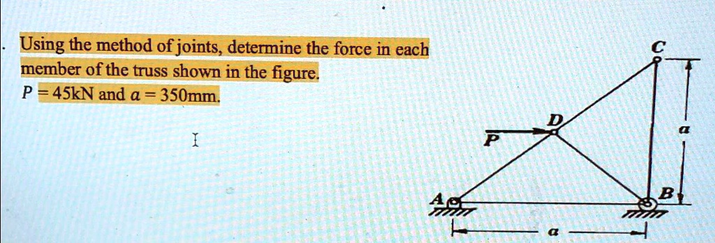 Using the method of joints, determine the force in each member of the truss shown in the figure ...