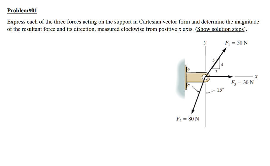 Solved Express Each Of The Three Forces Acting On The Support In