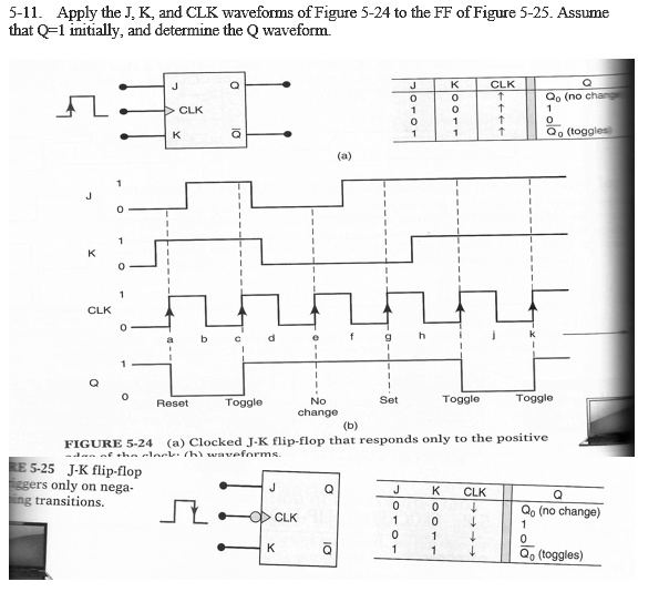 5-11. Apply the J, K, and CLK waveforms of Figure 5-24 to the FF of ...