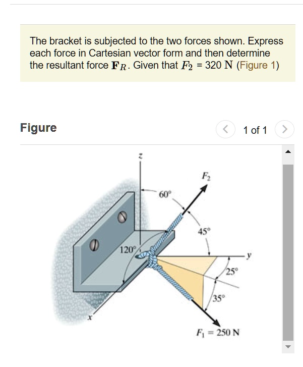 the bracket is subjected to the two forces shown express each force in ...