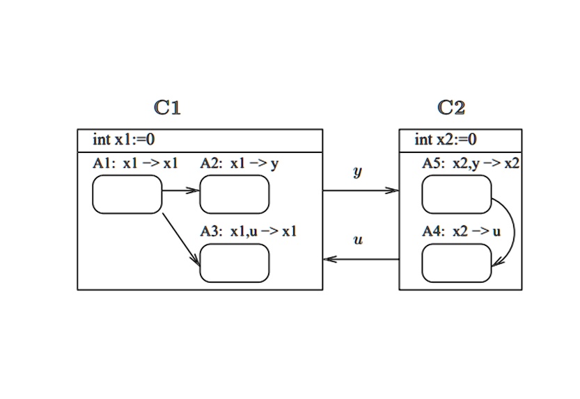 SOLVED: Consider the synchronous systems C1 and C2 connected in a ...
