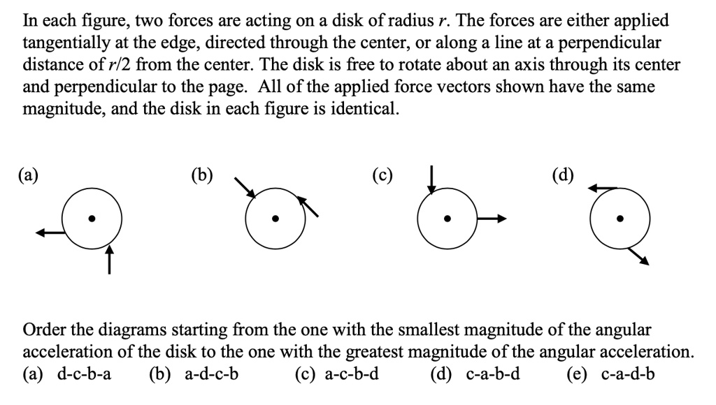 in each figure two forces are acting on a disk of radius r the forces ...