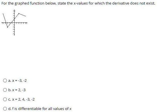 SOLVED: For the graphed function below, state the x-values for which ...