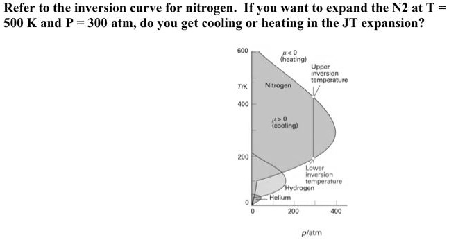 SOLVED: Text: Refer to the inversion curve for nitrogen. If you want to ...