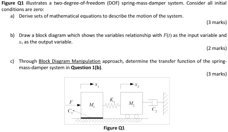 Figure Q1 illustrates a two-degree-of-freedom (DOF) spring-mass-damper ...