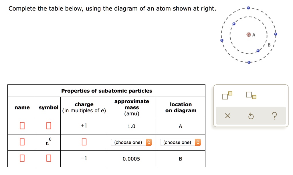 SOLVED: Complete the table below, using the diagram of an atom shown at right Properties of ...