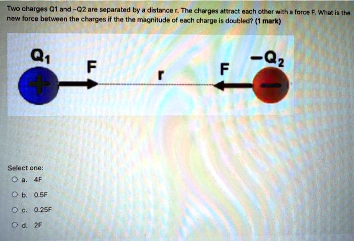 SOLVED: Two charges Q1 and -Q2 are separated by a distance r. The charges attract each other ...