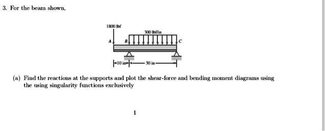 3. For the beam shown, (a) Find the reactions at the supports and plot the shear-force and ...