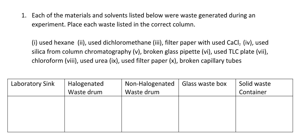 SOLVED: Each of the materials and solvents listed below were waste ...