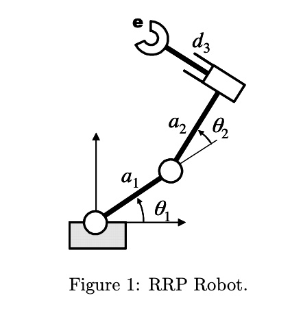 SOLVED: For the RRP serial robot in the figure: Solve the forward displacement analysis