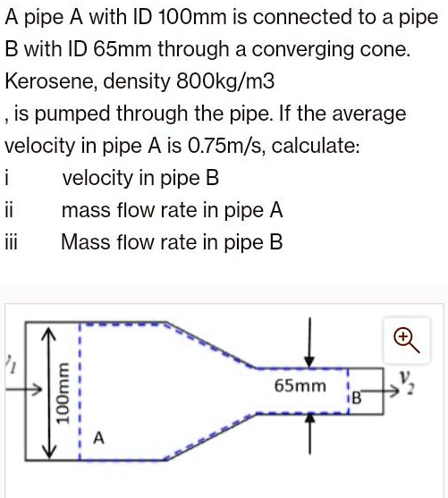 SOLVED: A pipe A with ID 100mm is connected to a pipe B with ID 65mm ...