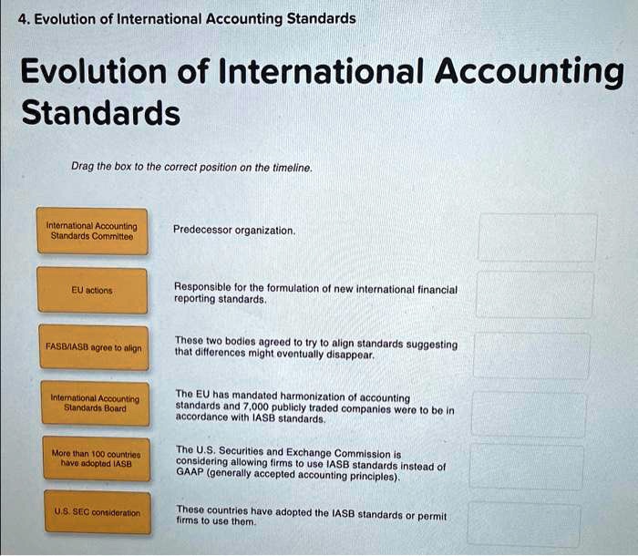 SOLVED: 4.Evolution of International Accounting Standards Evolution of ...