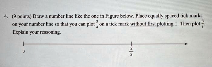 points draw number line like the one in figure below place equally spaced tick marks on your ...