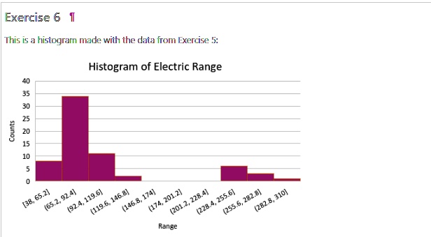 Exercise 6 1 This is a histogram made with the data from Exercise 5 ...