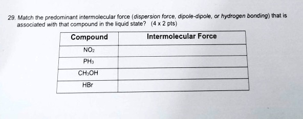 29. Match the predominant intermolecular force (dispersion force ...