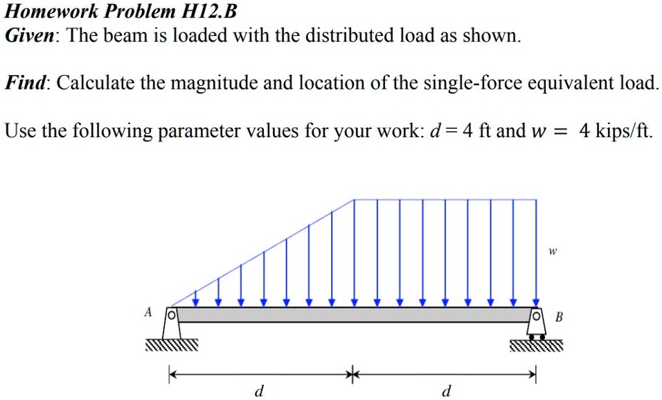 SOLVED: Homework Problem H12.B Given: The beam is loaded with the distributed load as shown ...