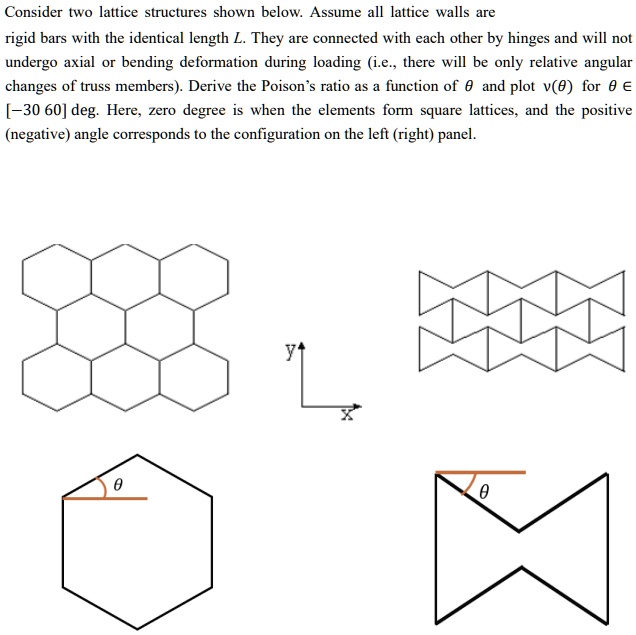 SOLVED: Consider two lattice structures shown below. Assume all lattice ...