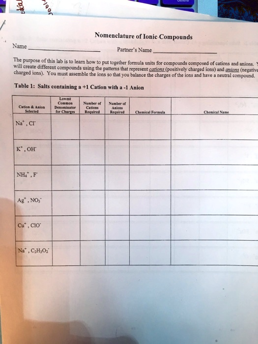 SOLVED: Nomenclature of Ionic Compounds Partner's Name Name The purpose ...