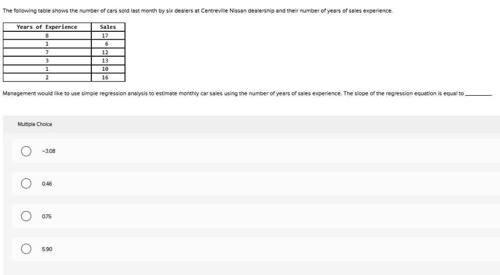 SOLVED: The following table shows the number of cars sold last month by ...
